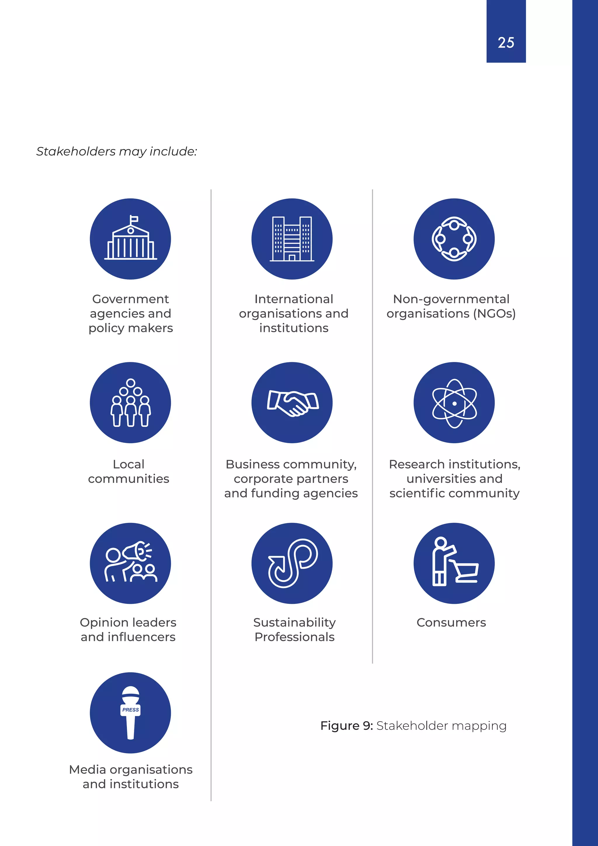 Importance of Communication in Sustainability - Foundation for MSME Clusters (FMC) | PDF