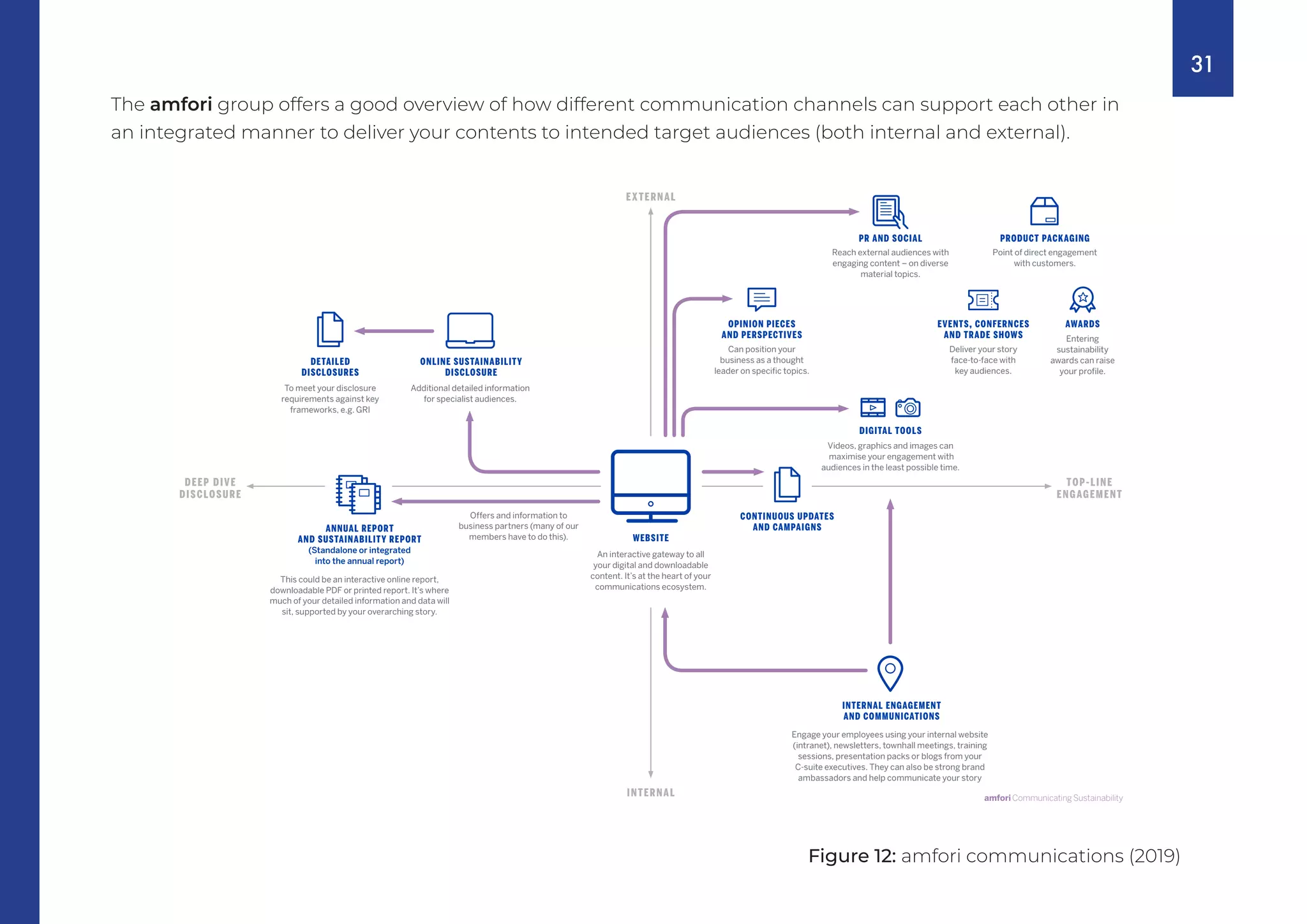 Importance of Communication in Sustainability - Foundation for MSME Clusters (FMC) | PDF