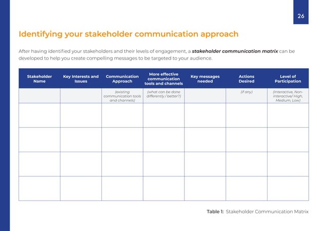 Importance of Communication in Sustainability - Foundation for MSME Clusters (FMC) | PDF