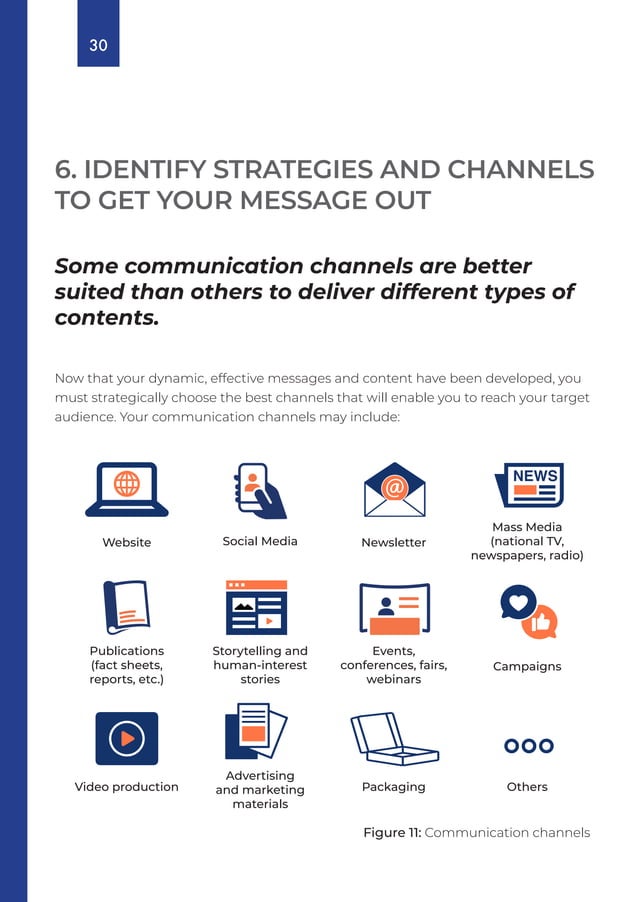 Importance of Communication in Sustainability - Foundation for MSME Clusters (FMC) | PDF
