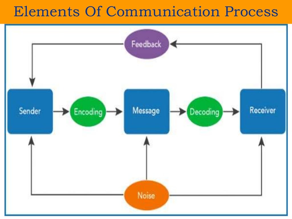 Importance of communicaton pgp