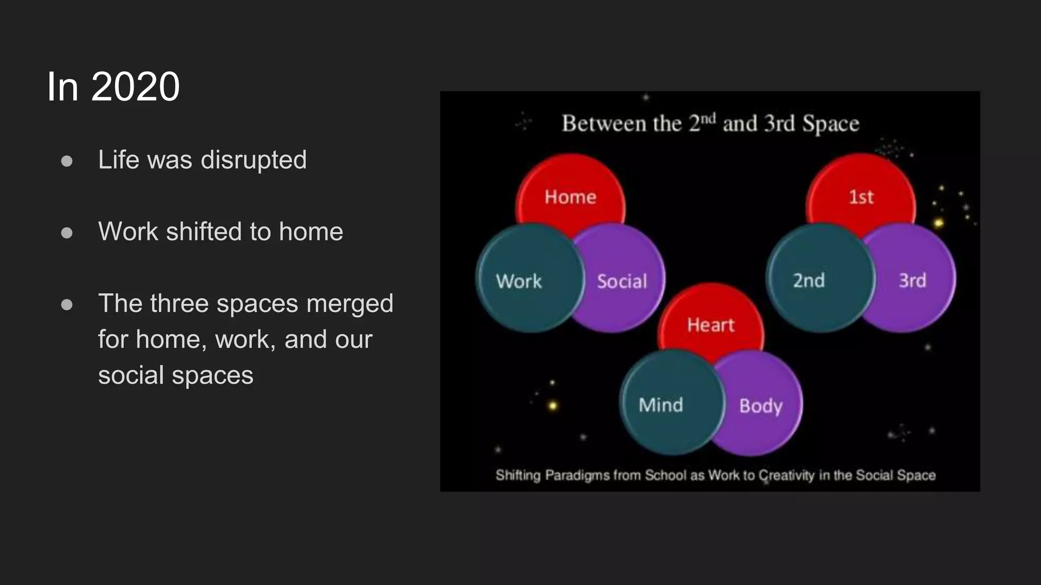 Importance of community play in 3D spaces | PPT