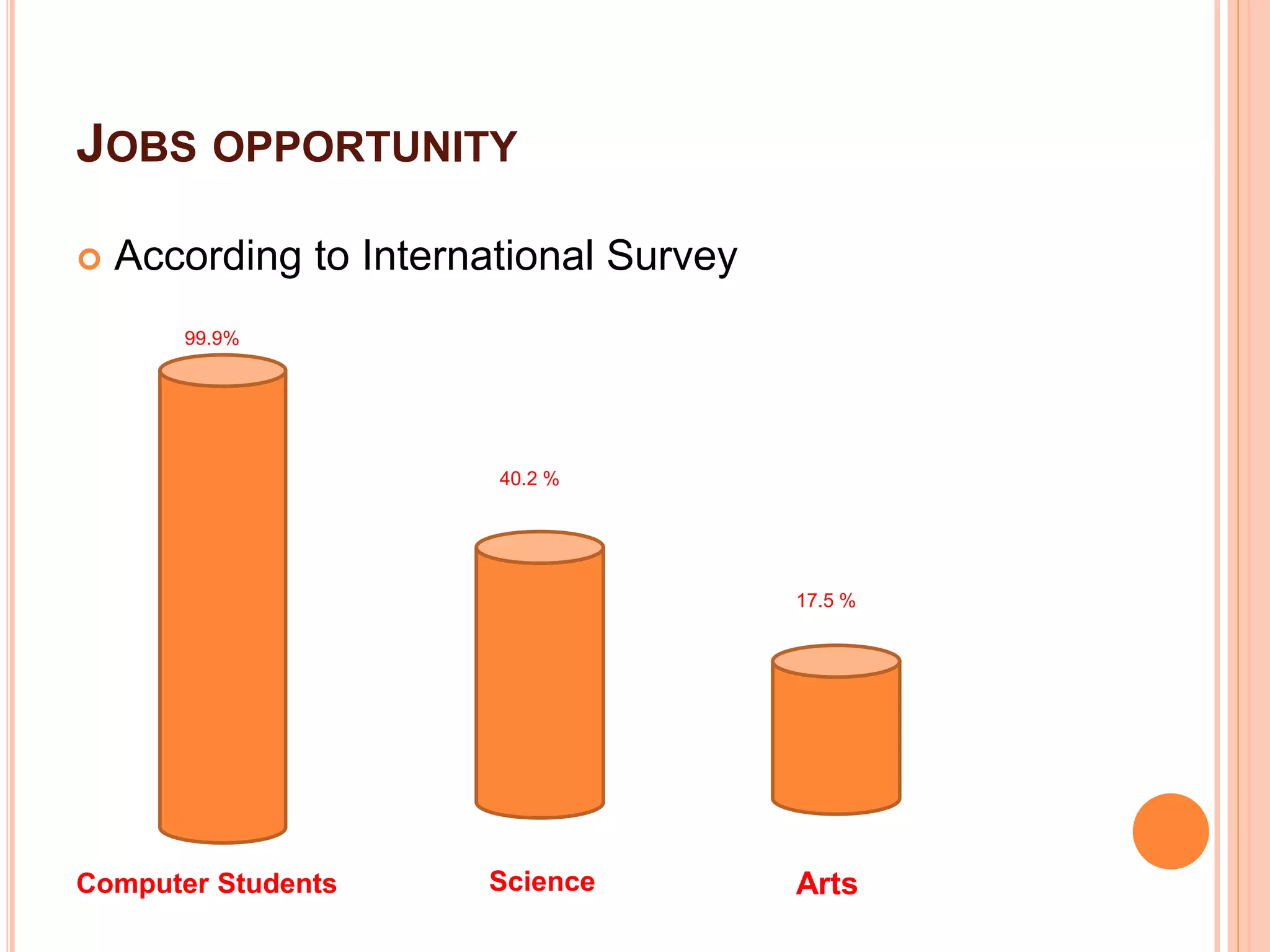 Importance of computer | PPT