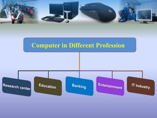 Importance of computer | PDF