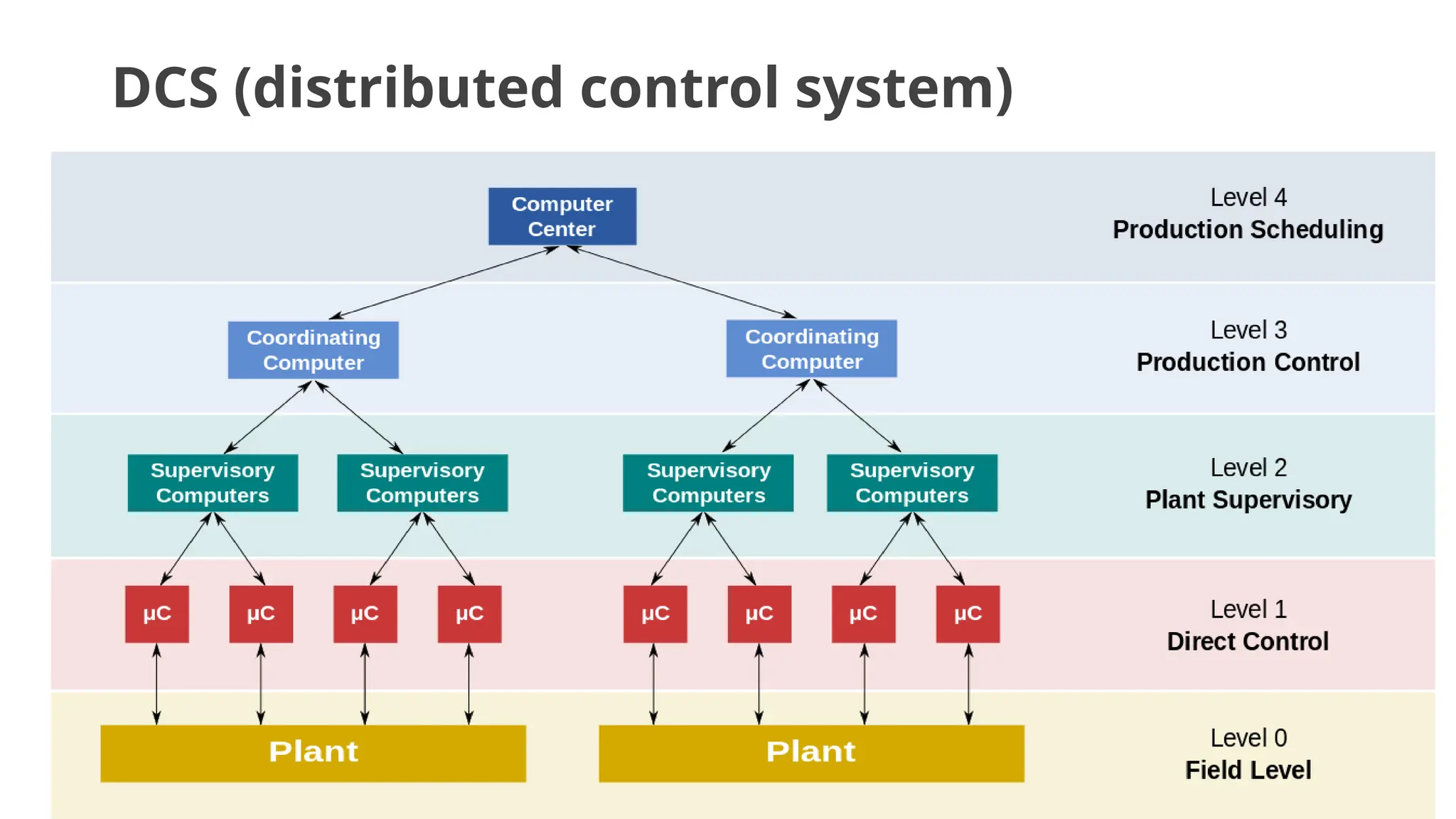 Importance of Computer in Chemical Industries.pptx