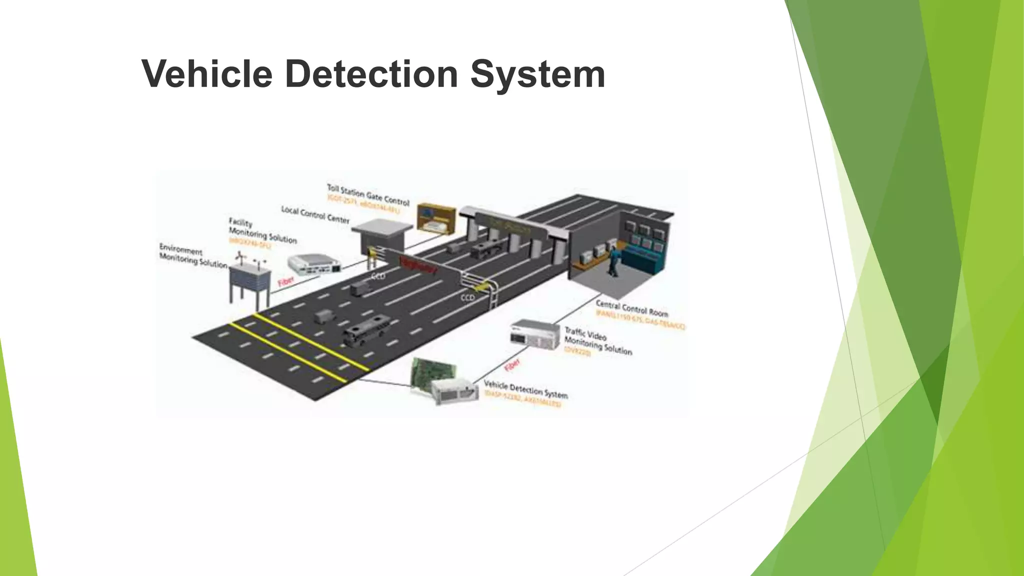 IMPORTANCE OF COMPUTERS IN TRANSPORTATION GROUP15.pptx
