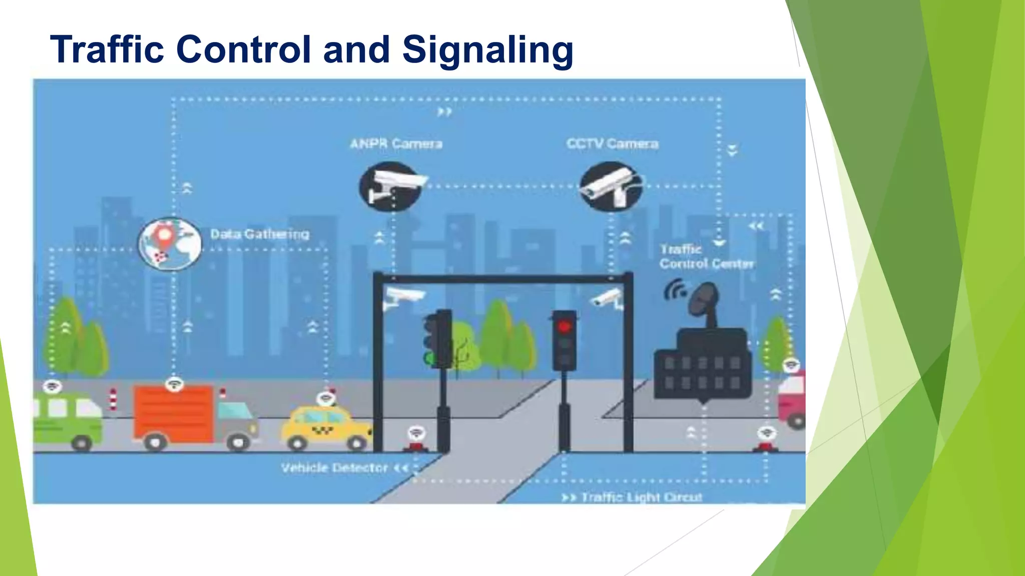 IMPORTANCE OF COMPUTERS IN TRANSPORTATION GROUP15.pptx
