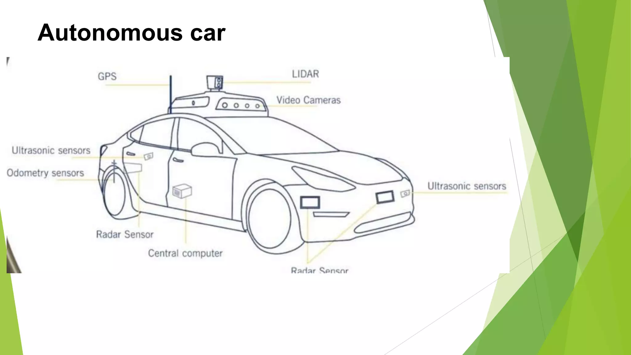 IMPORTANCE OF COMPUTERS IN TRANSPORTATION GROUP15.pptx