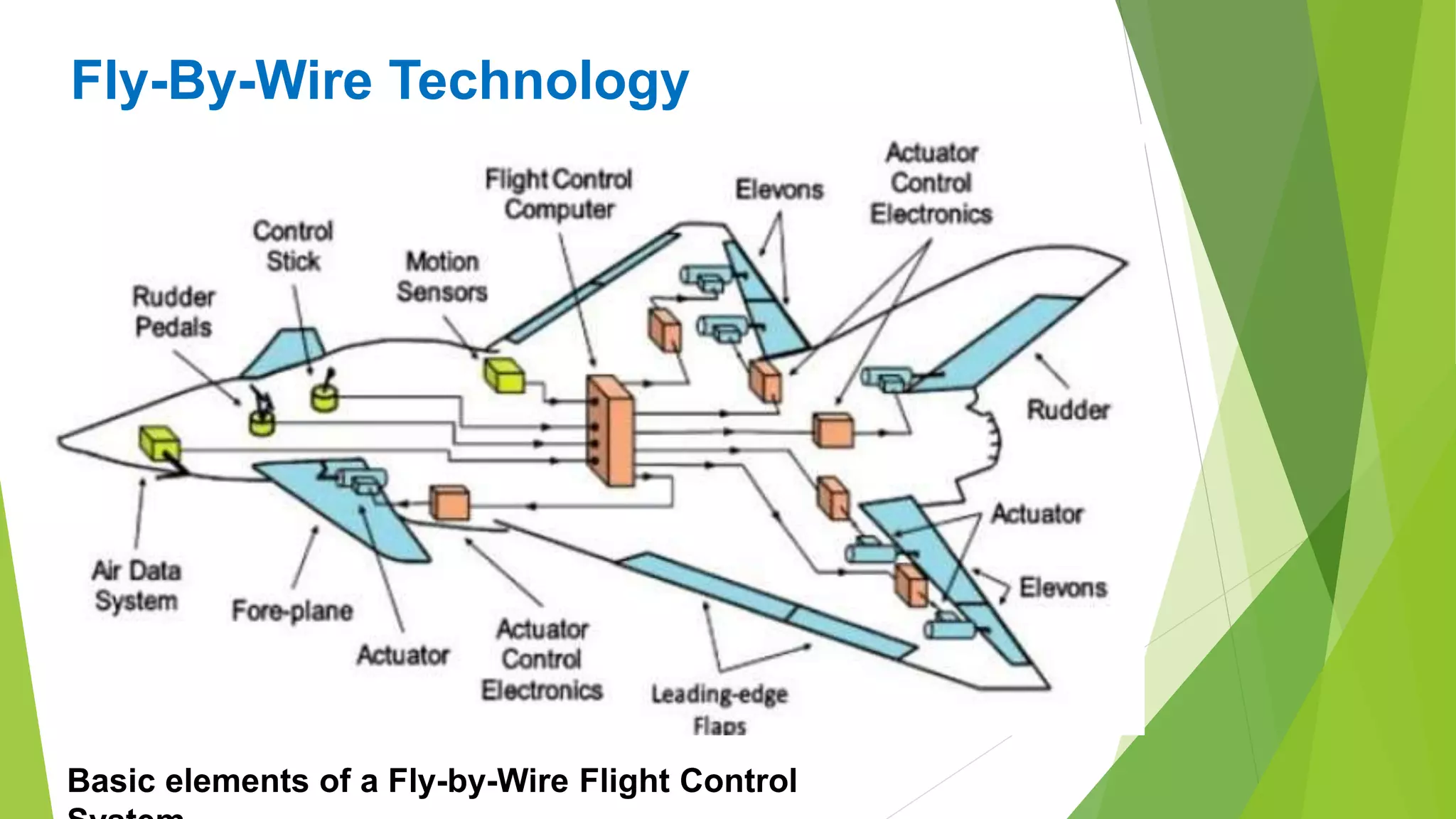 IMPORTANCE OF COMPUTERS IN TRANSPORTATION GROUP15.pptx