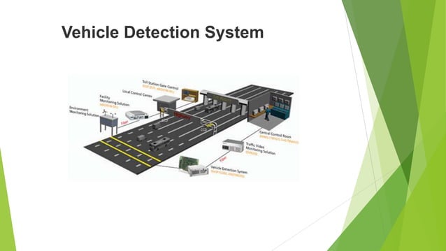 IMPORTANCE OF COMPUTERS IN TRANSPORTATION GROUP15.pptx