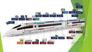 IMPORTANCE OF COMPUTERS IN TRANSPORTATION GROUP15.pptx