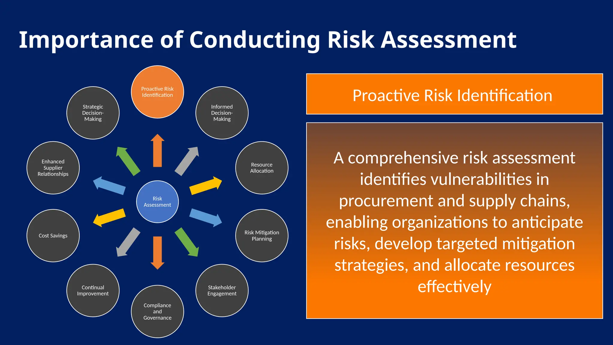 Importance of Conducting Risk Assessment | PPTX