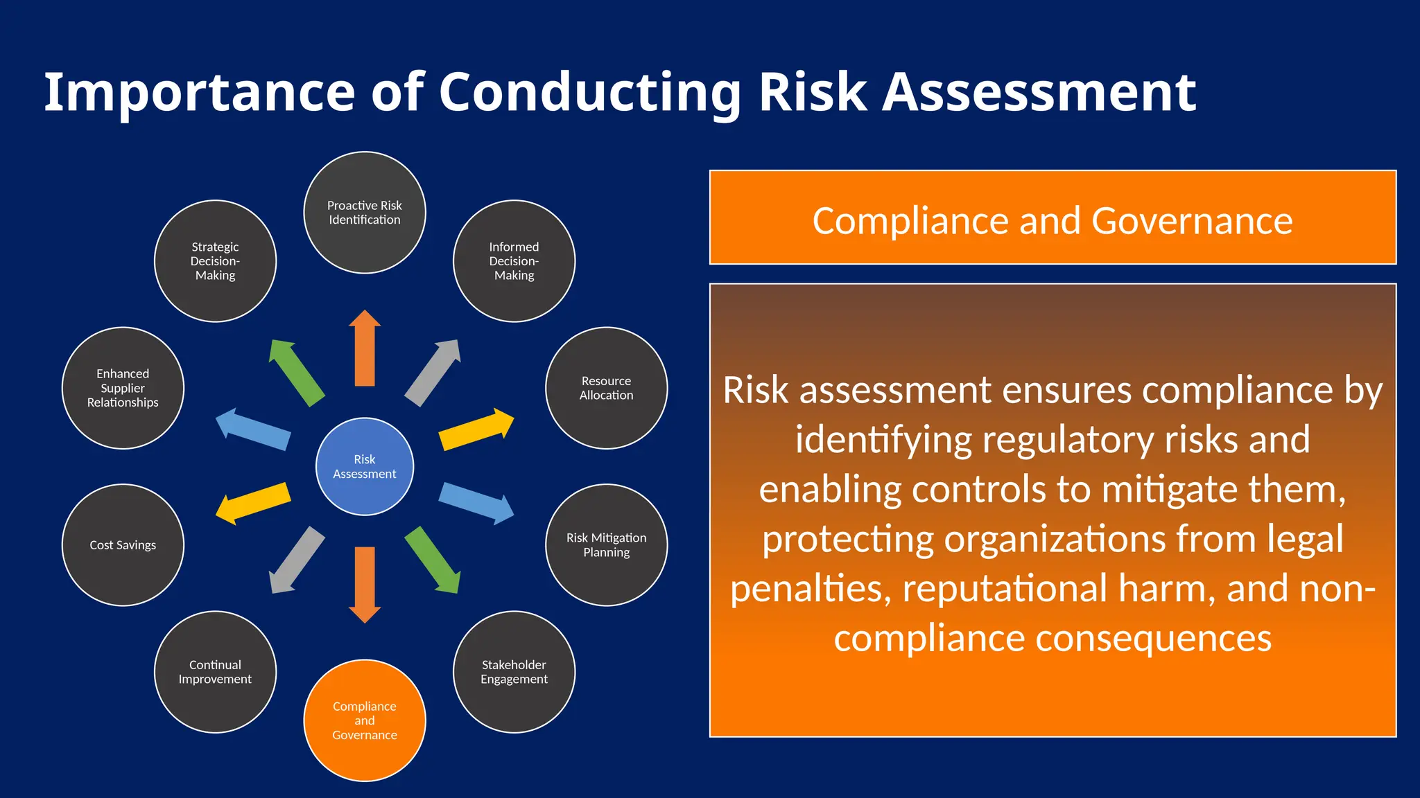 Importance of Conducting Risk Assessment | PPTX