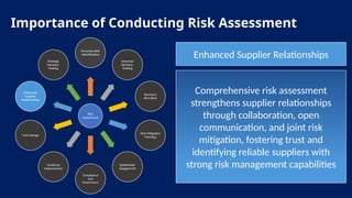 Importance of Conducting Risk Assessment | PPTX