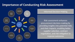 Importance of Conducting Risk Assessment | PPTX