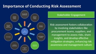 Importance of Conducting Risk Assessment | PPTX