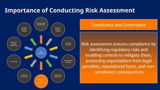 Importance of Conducting Risk Assessment | PPTX