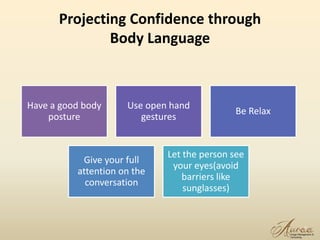 Importance of Confidence in Communication.pptx