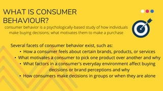 Importance of consumer behaviour | PPTX