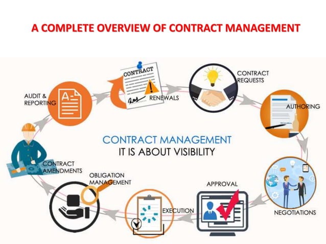 Importance of Contract Management Training Courses | PPT