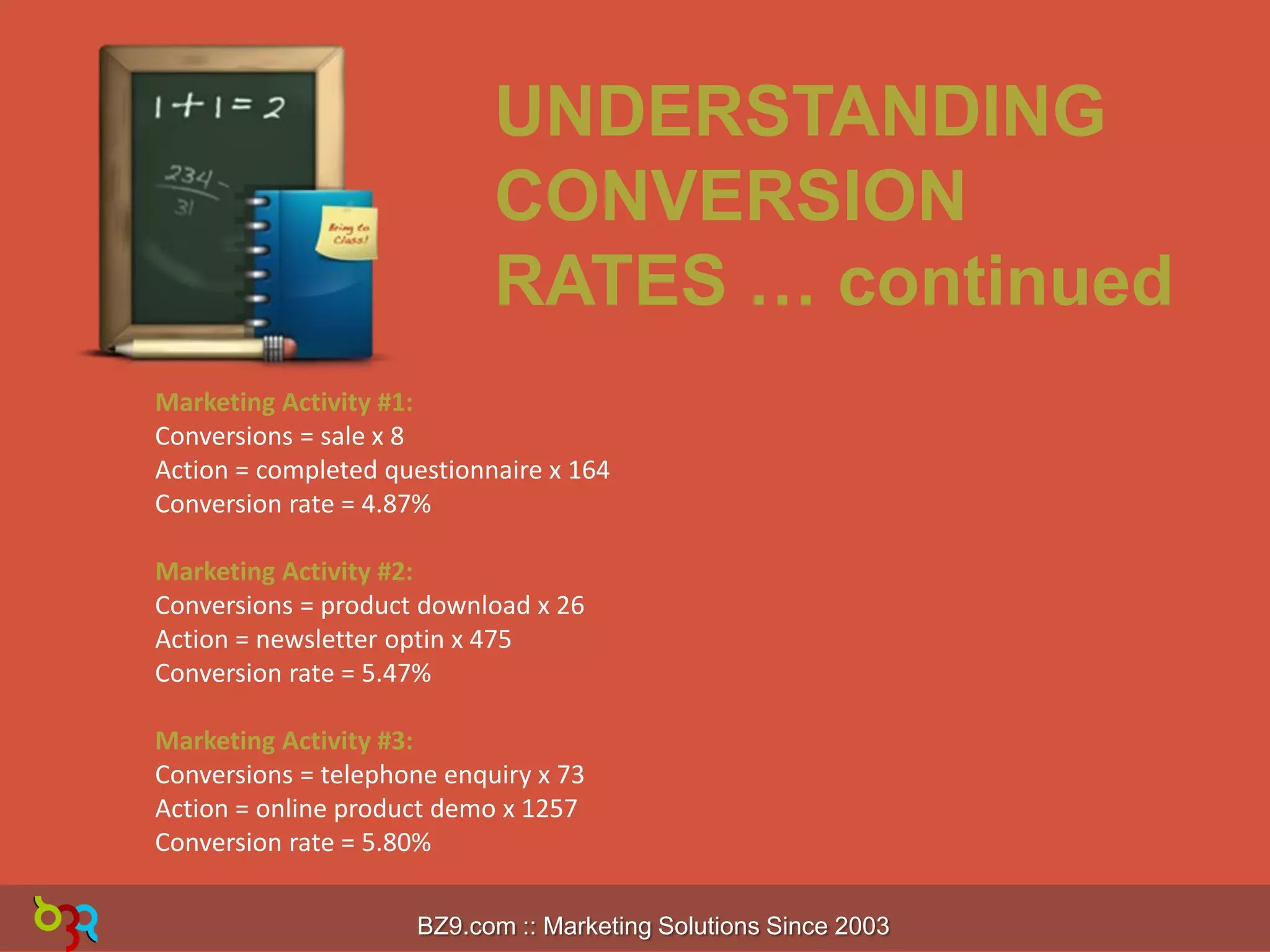 Importance of Conversion Tracking | PDF