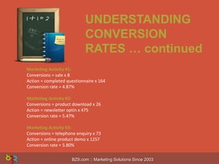 Importance of Conversion Tracking | PDF