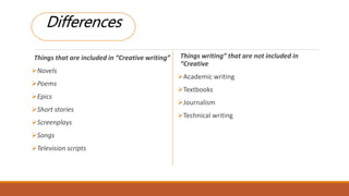 Importance of creative writing | PPTX