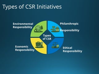 Importance_of_CSR_Presentation - Copy.pptx