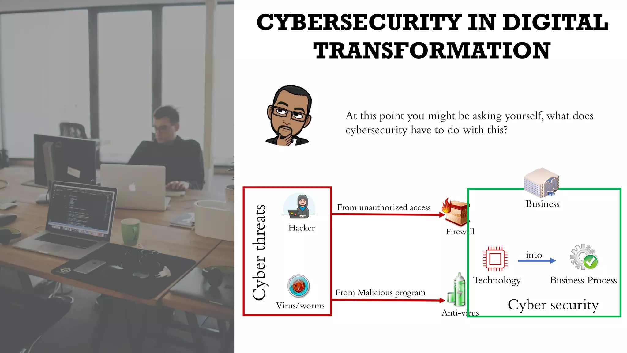 Importance of cybersecurity in digital transformation | 2023 | PDF