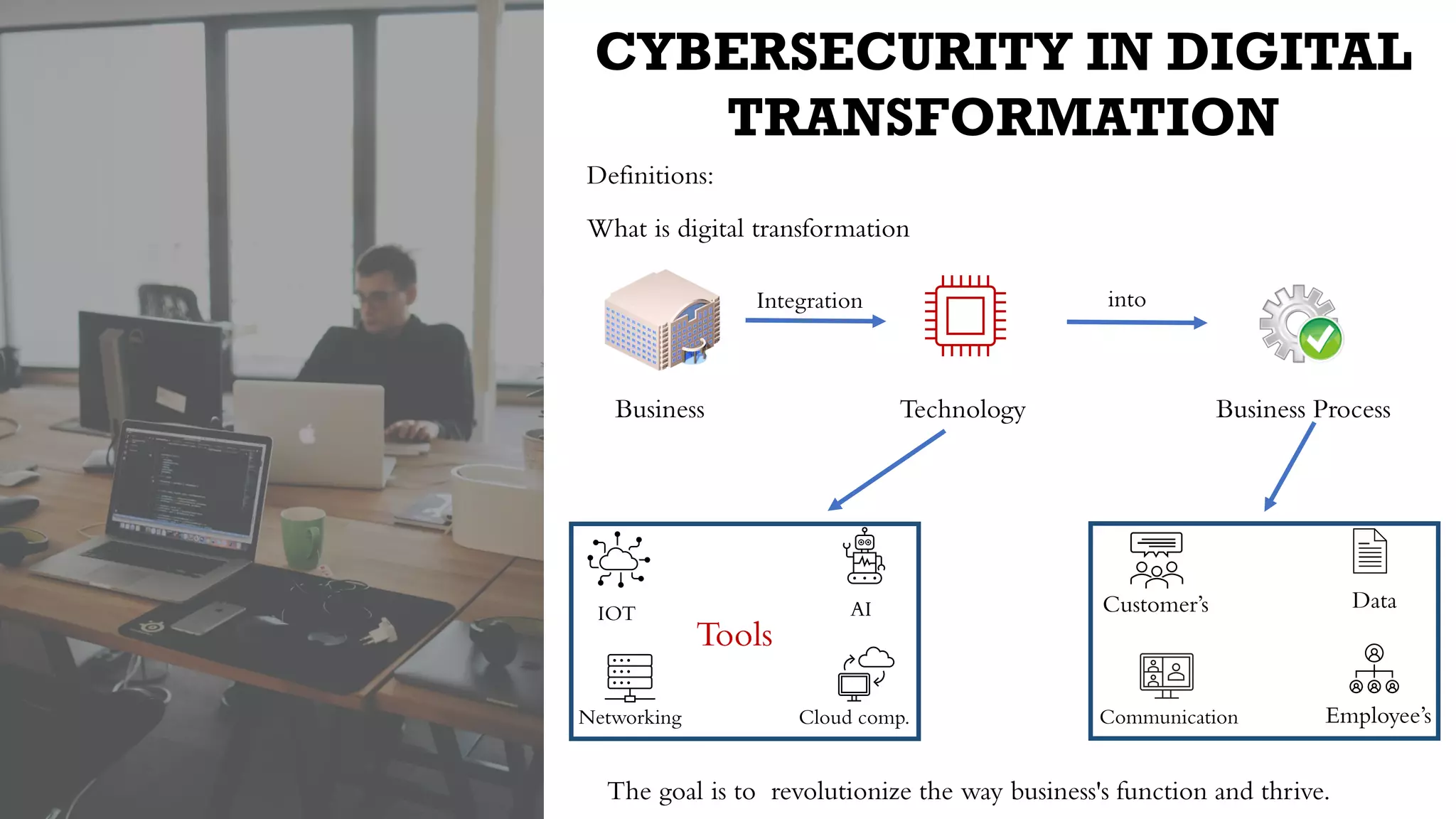 Importance of cybersecurity in digital transformation | 2023 | PDF