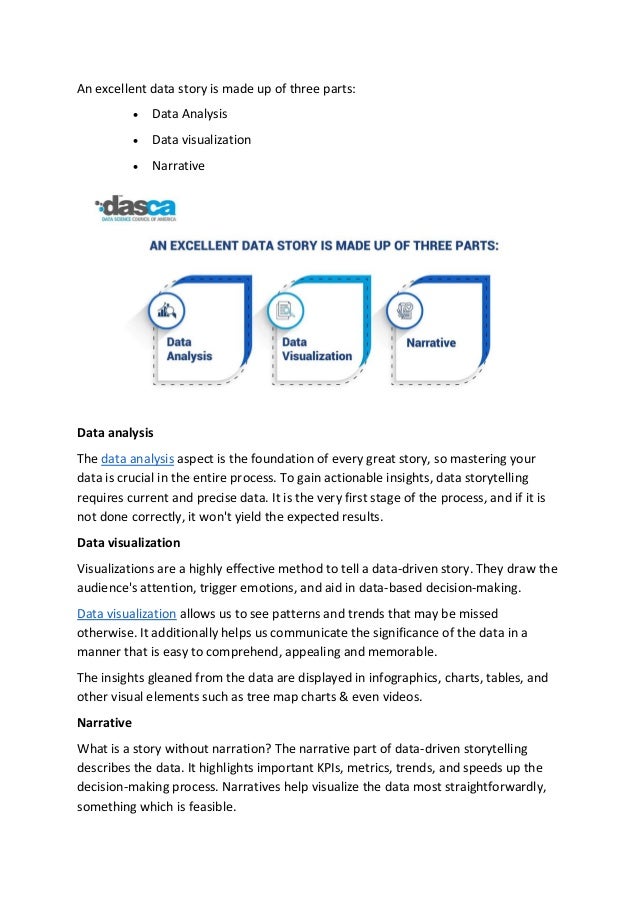 Importance of Data-Driven Storytelling Data Analysis & Visual ...