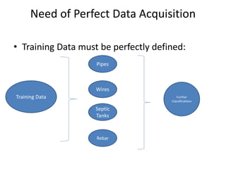 Importance of data acquisition quality for artificial intelligence | PPTX