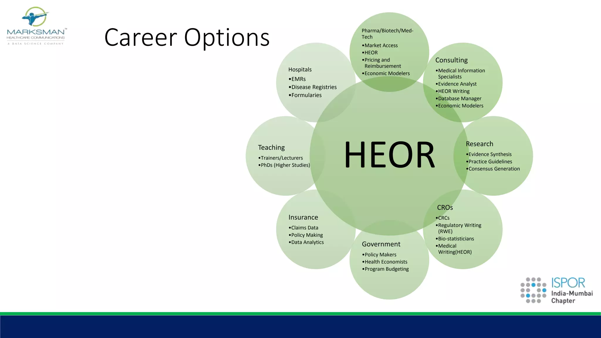 Importance of RWD in HEOR: An Industrial Perspective | PPT