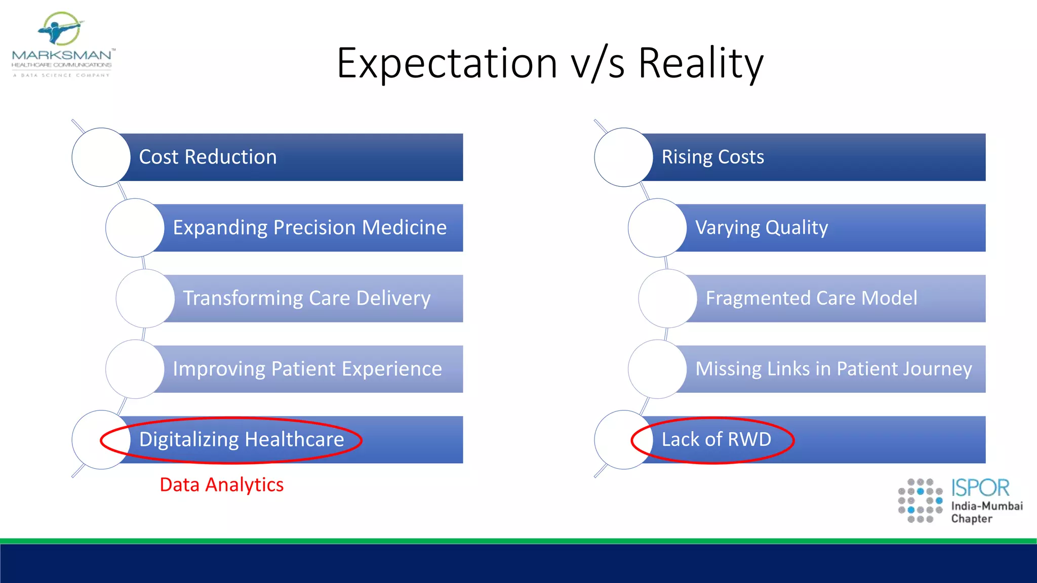 Importance of RWD in HEOR: An Industrial Perspective | PPT