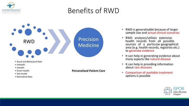Importance of RWD in HEOR: An Industrial Perspective | PPT