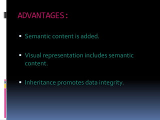 Importance of data model | PPTX