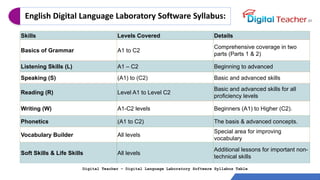 Importance of Digital Language Laboratory in Colleges and Institutes.pptx