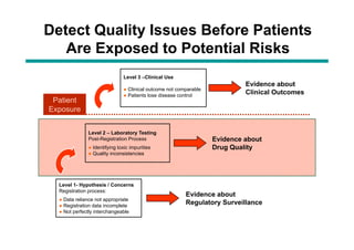Importance of drug quality impact on clinical outcomes around the world ...