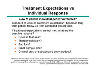 Importance of drug quality impact on clinical outcomes around the world ...