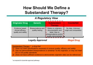 Importance of drug quality impact on clinical outcomes around the world ...