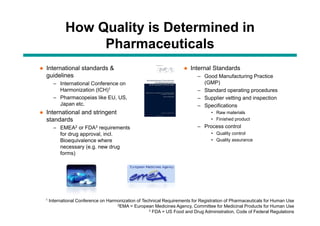Importance of drug quality impact on clinical outcomes around the world ...