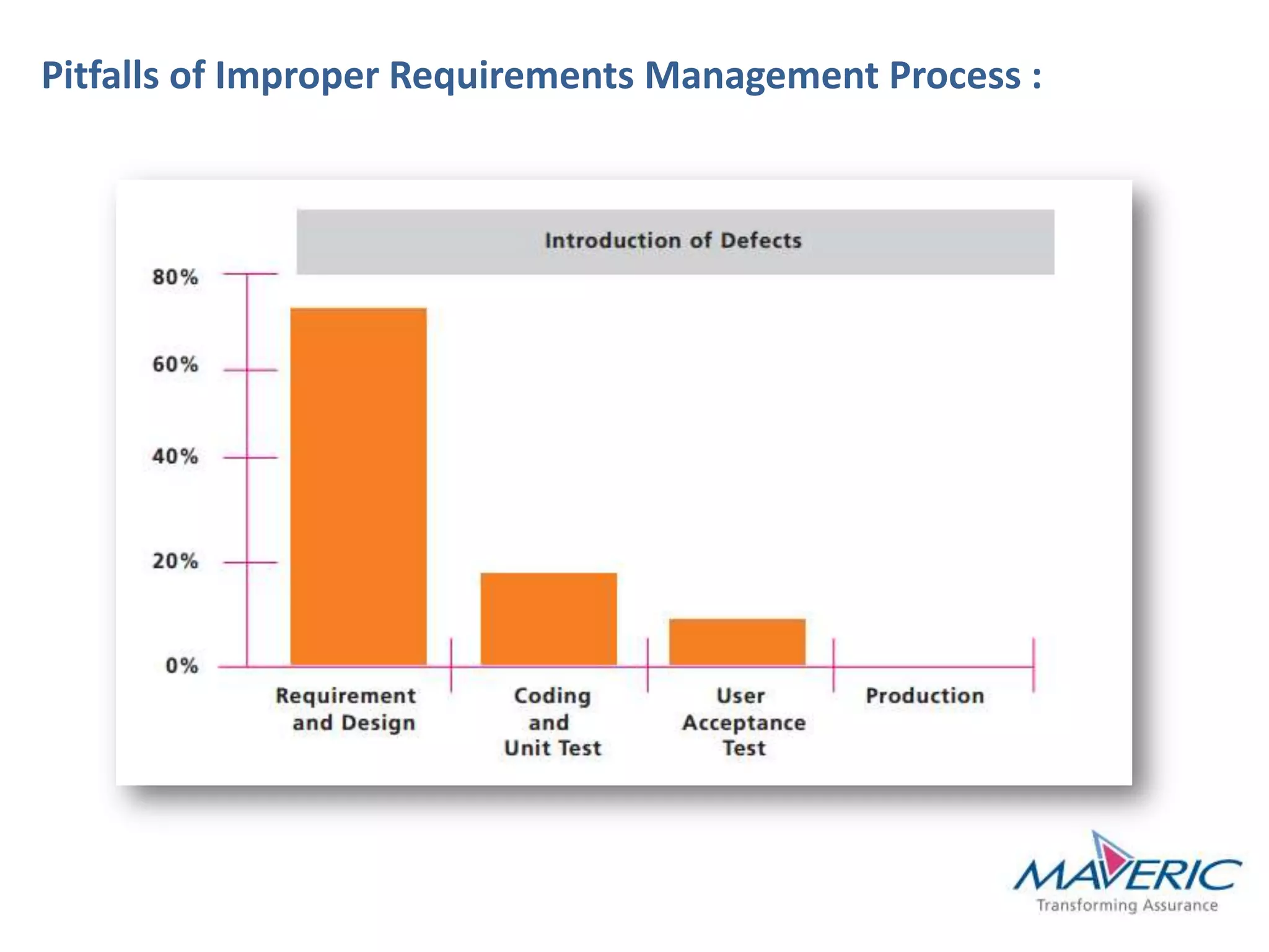 Importance of early project requirements definition | PPT
