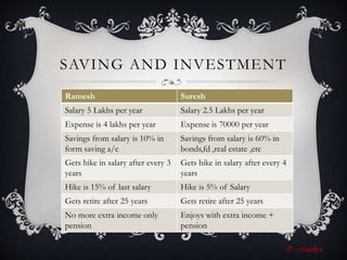 Importance of economics and concept of savings & investment | PPTX