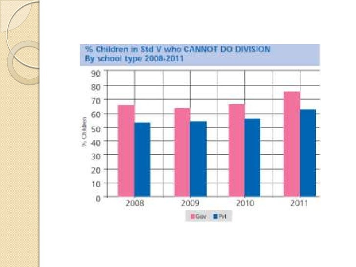 Education In India education-in-india