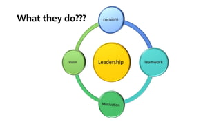 Importance of effective leadership in an organisation | PPTX