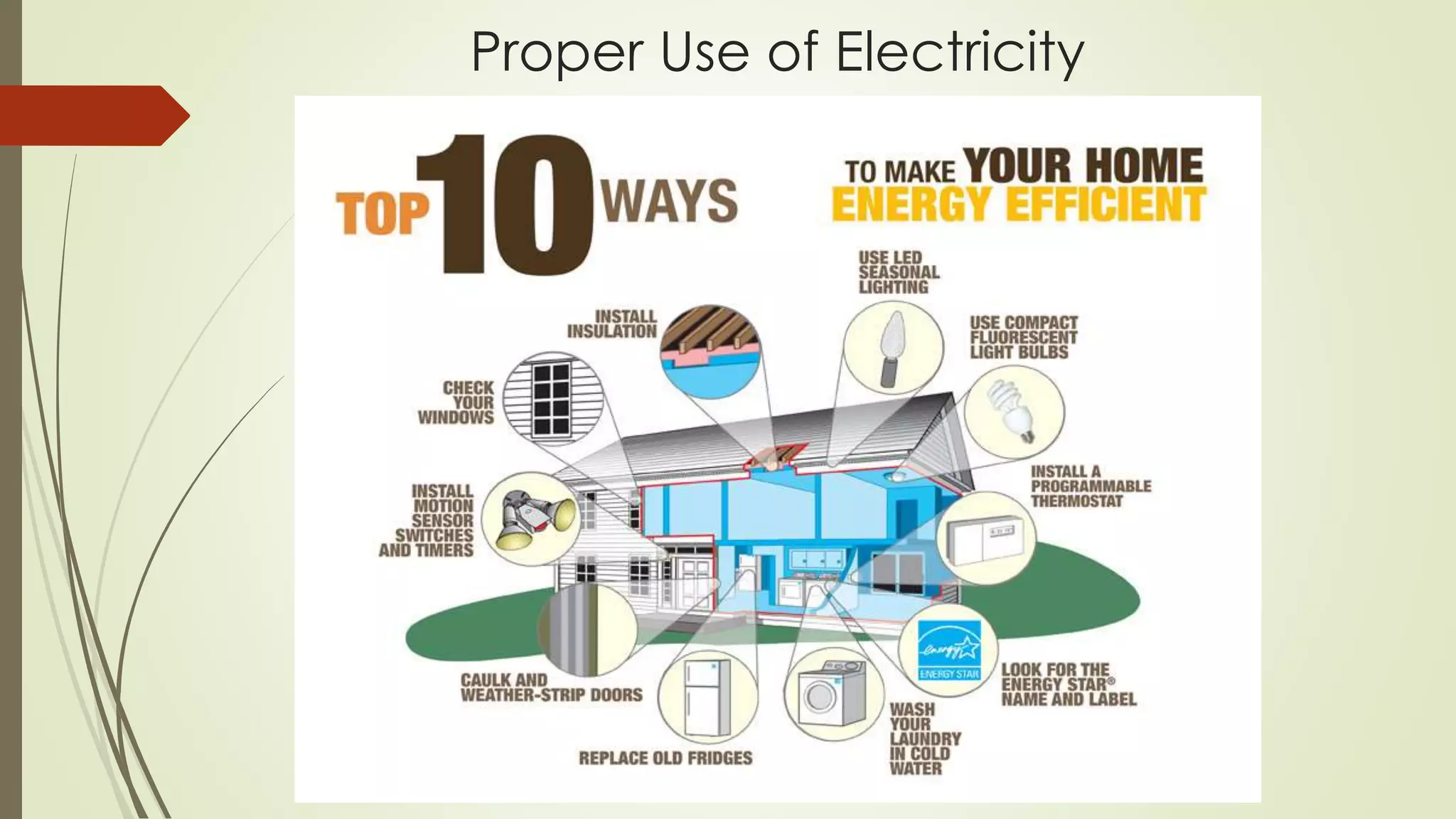 Importance of electricity | PPTX