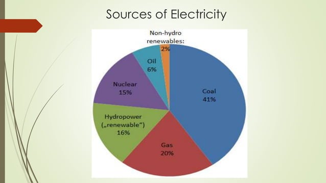 Importance of electricity | PPTX | Power and Energy Industry | Industries
