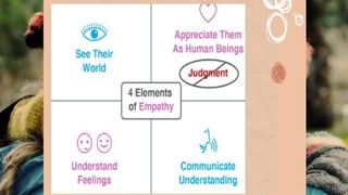 Importance of empathy | PPTX