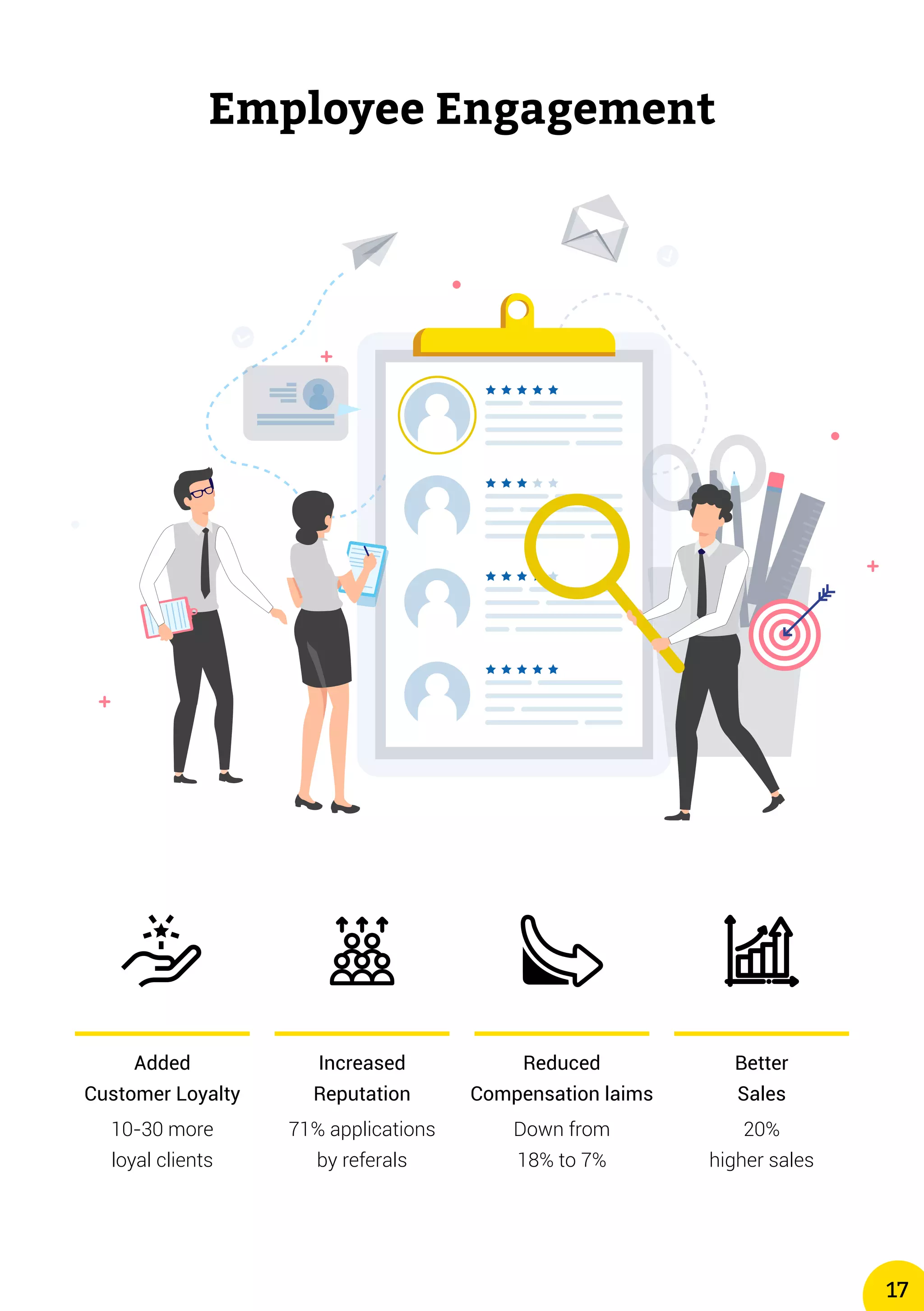 Importance of Employee Engagement Programs - Employee Engagement ...