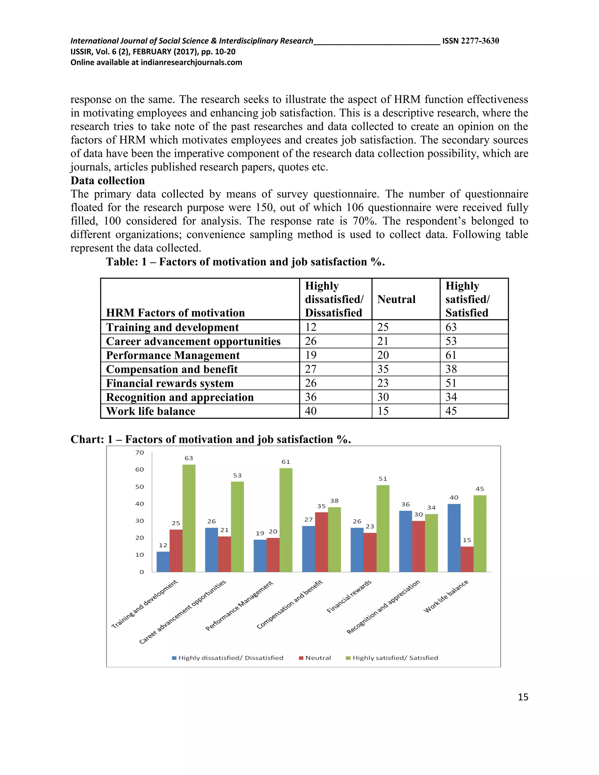 Importance of employee motivation job satisfaction | PDF
